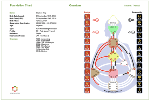 Comprendre le type Générateur manifesteur en Design humain - AlineMaurer.com