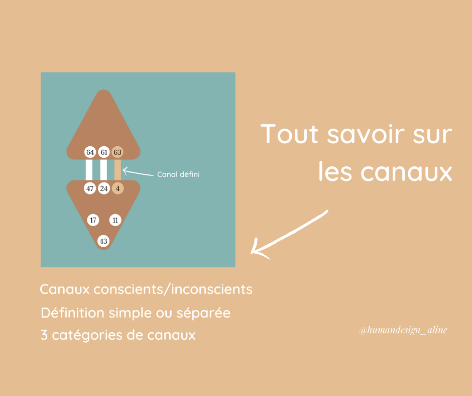 Les canaux en Design humain : qu'est-ce que c'est ? - AlineMaurer.com